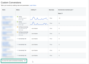 Conversion Tracking on Facebook. Step By Step Guide
